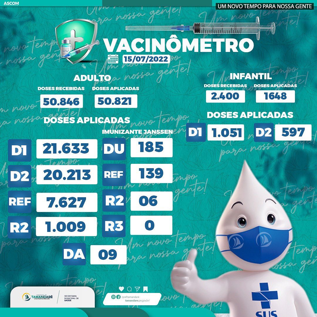 VACINÔMETRO – Prefeitura de Tamandaré